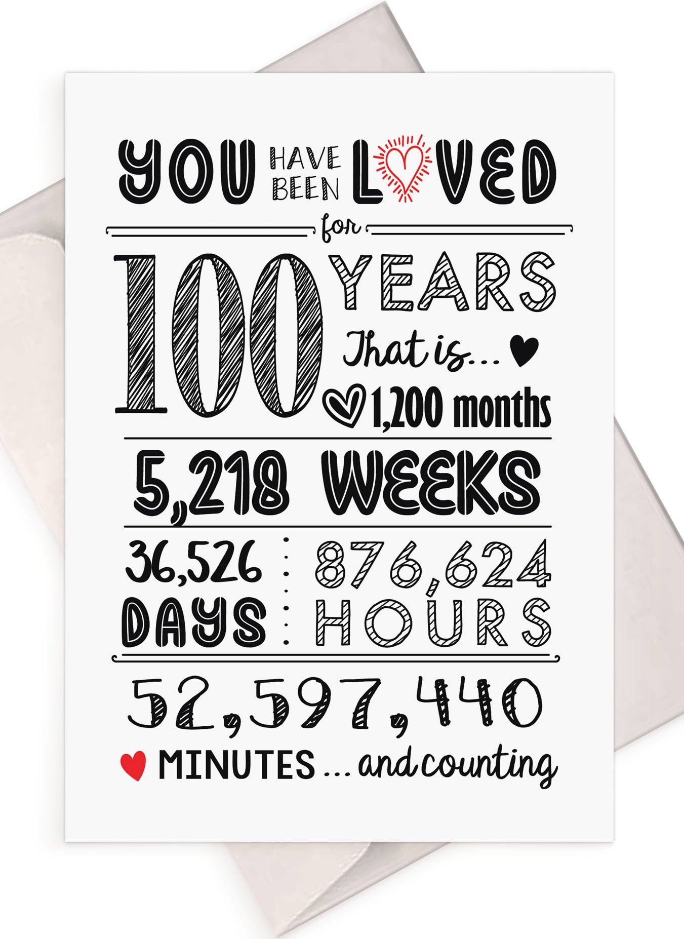 100th Birthday Card - 100 Years Loved - 100th Birthday Gift Ideas ...