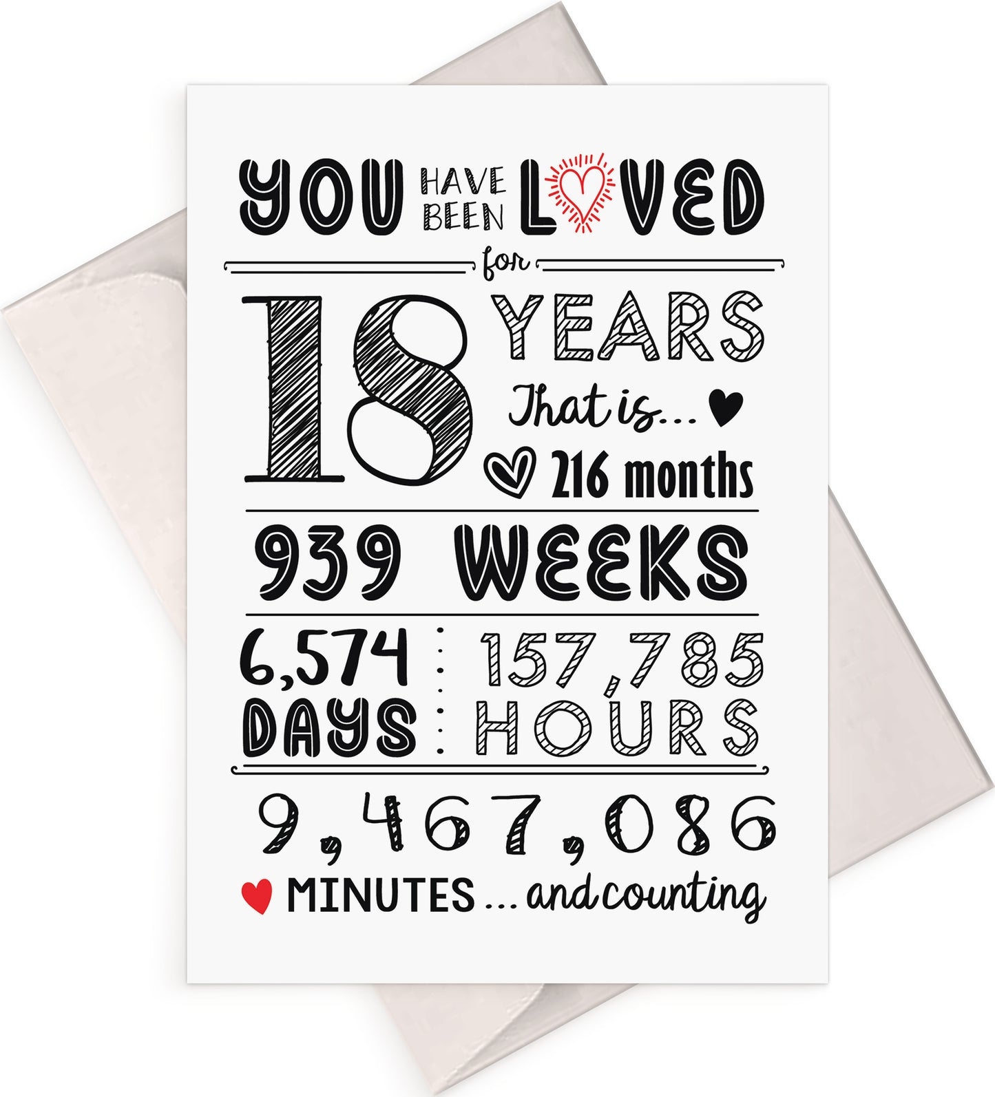 18th Birthday Card - 18 Years Loved Anniversary - 18th Birthday Gift ...